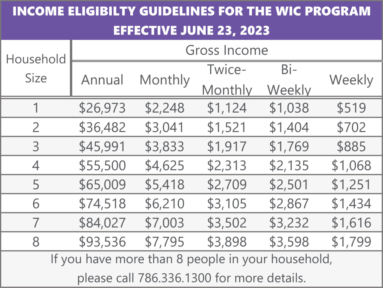 WIC - Florida Department of Health in Gadsden County